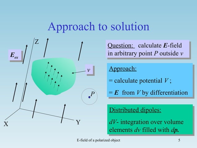 E field polarized-object | PPT