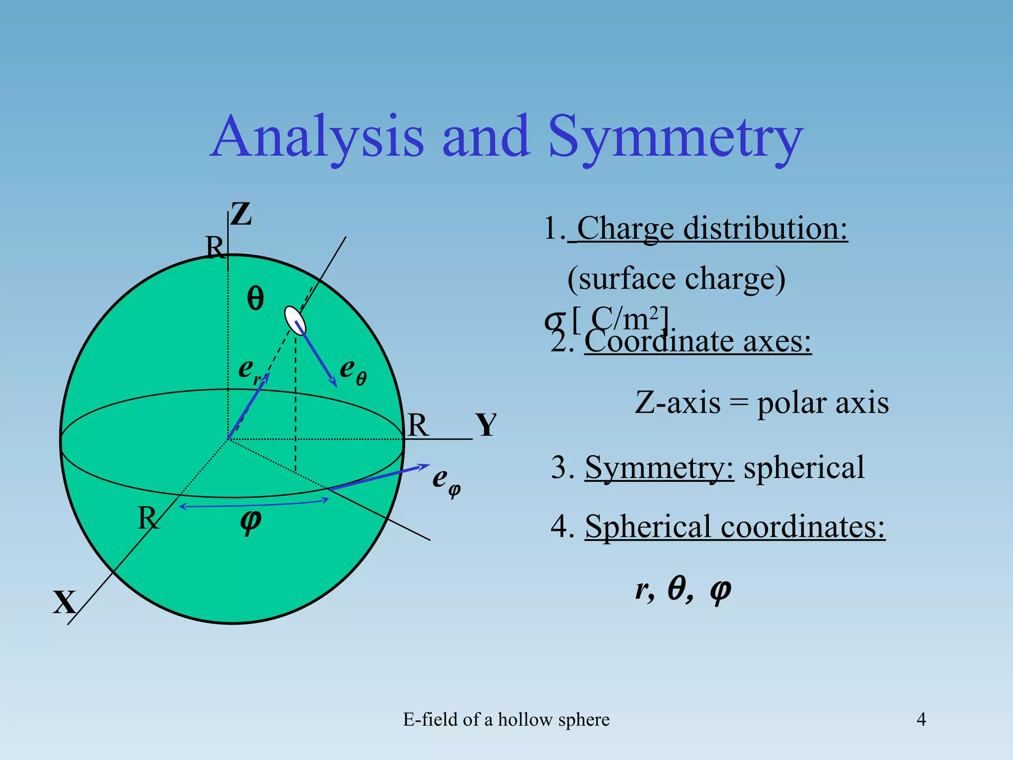 Electric field of a hollow sphere | PPT