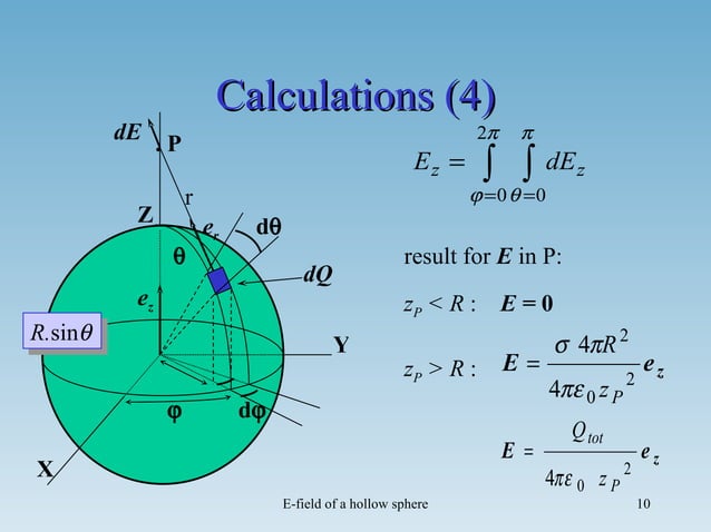 Electric field of a hollow sphere | PPT