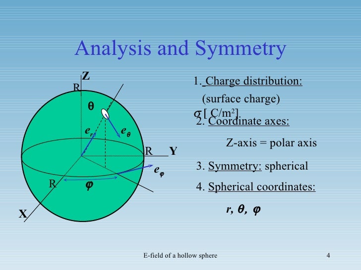 Electric field of a hollow sphere