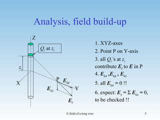 Electric field of a wire | PPT