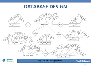 E file(final-defense) | PPT