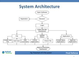 E file(final-defense) | PPT