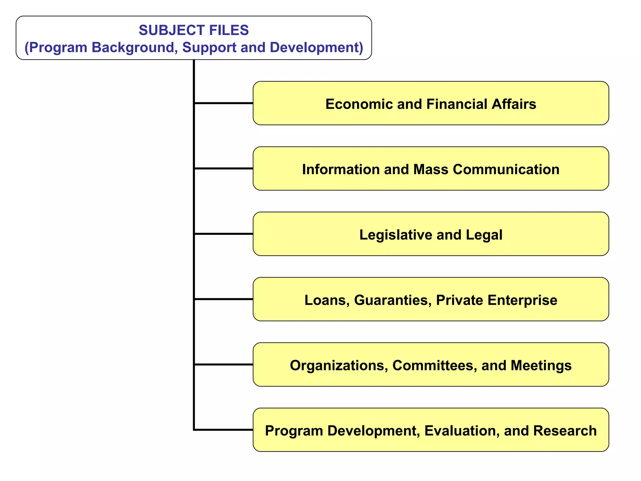 Recommended Electronic Filing Structure (Organization and Development ...