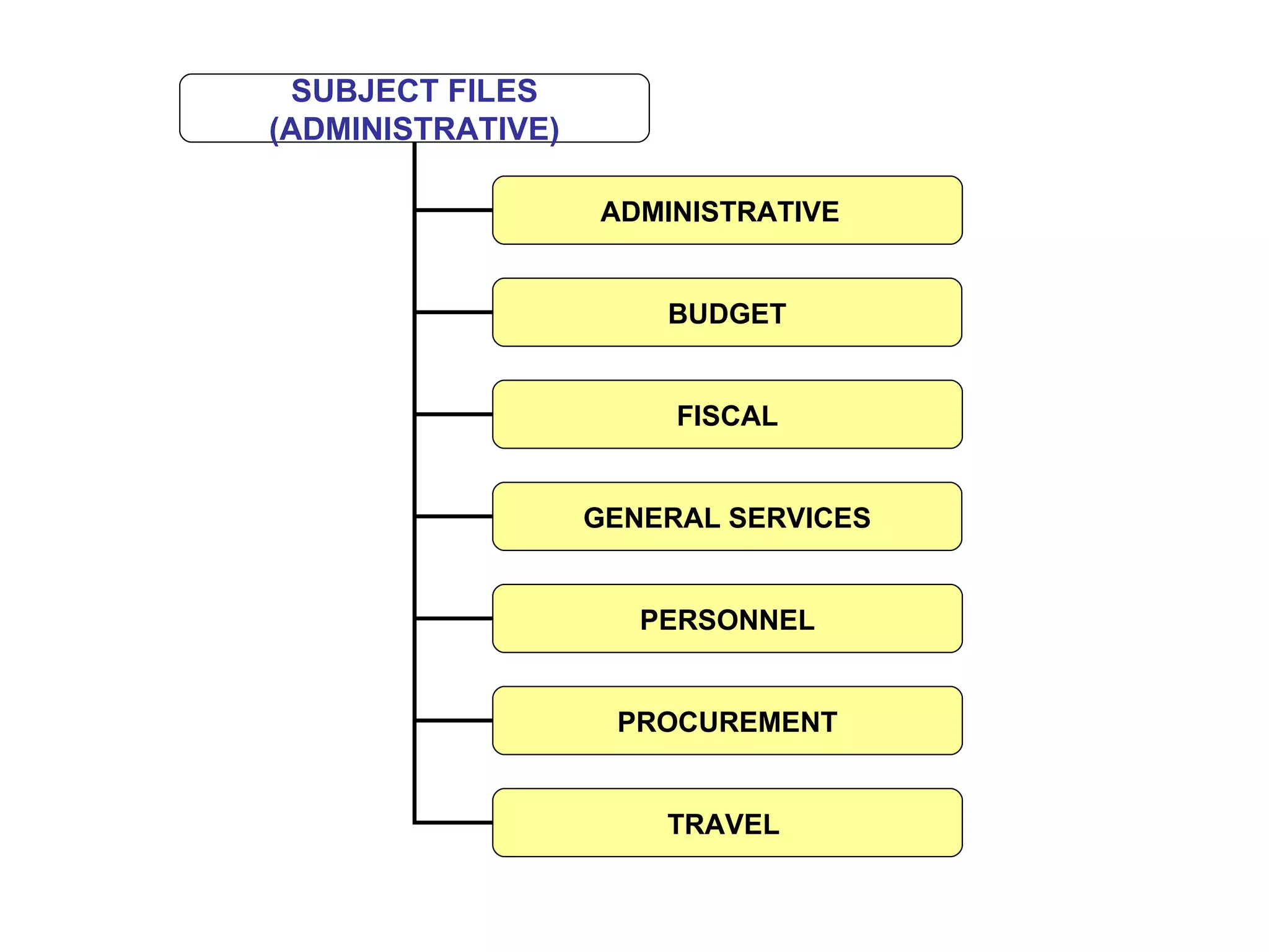 Recommended Electronic Filing Structure (Organization and Development ...