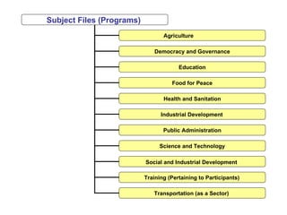 Recommended Electronic Filing Structure (Organization and Development ...