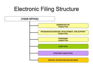 Recommended Electronic Filing Structure (Organization and Development ...