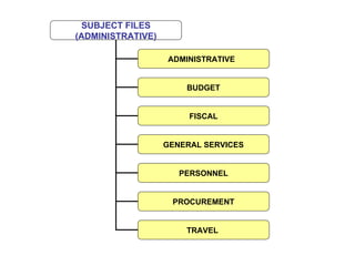 Recommended Electronic Filing Structure (Organization and Development ...