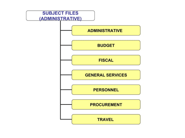 Recommended Electronic Filing Structure (Organization and Development ...