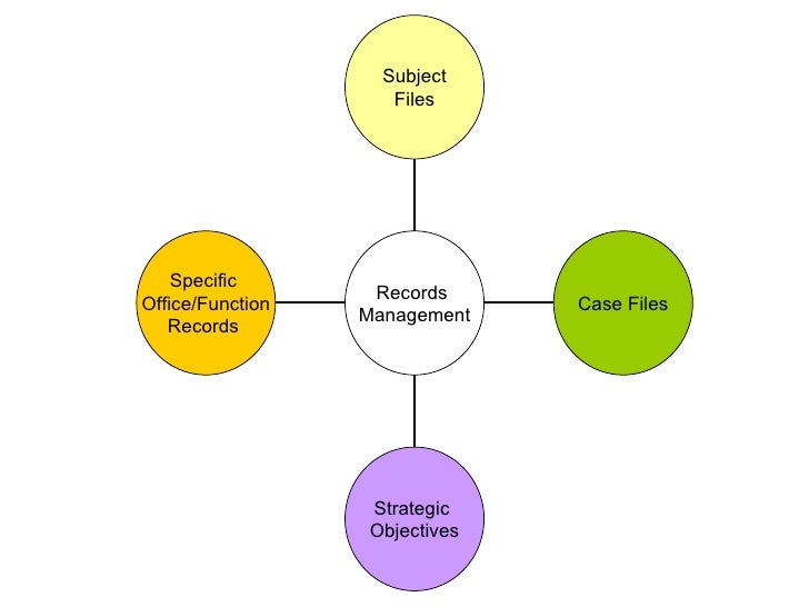 Recommended Electronic Filing Structure (Organization and Developme…