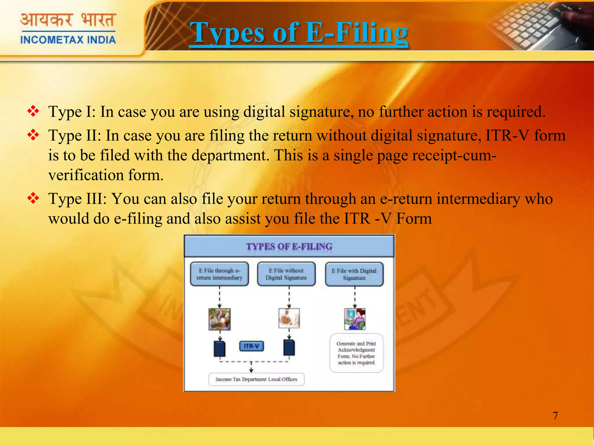 E filing of Income tax | PPTX