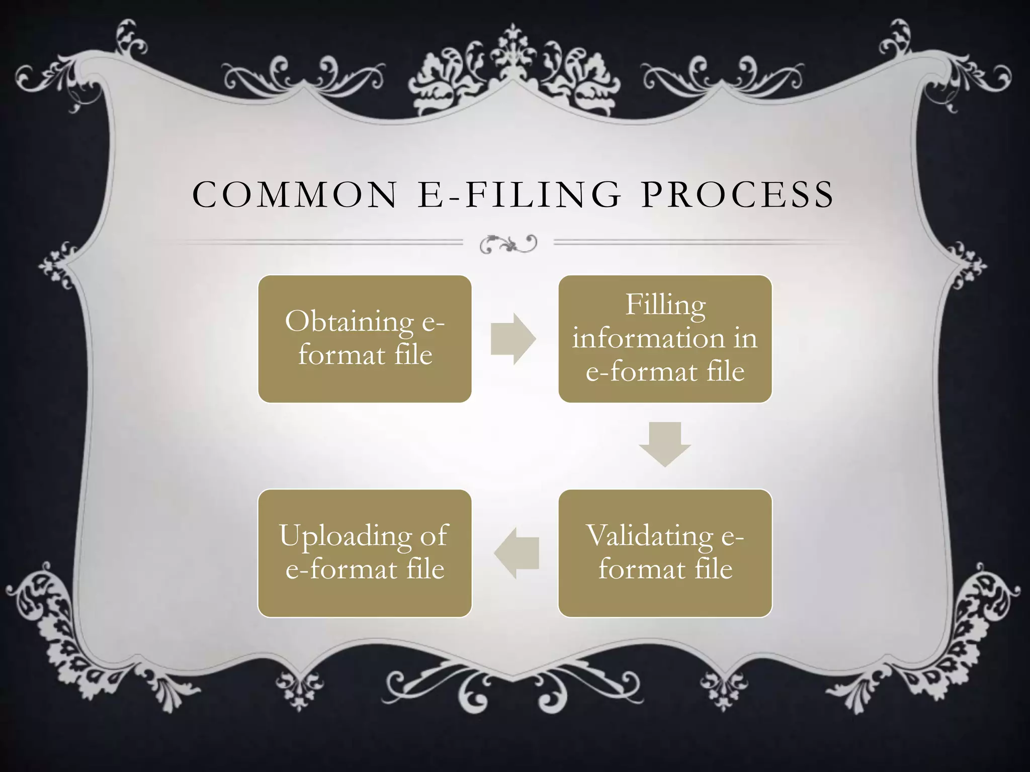 Presentation on E filing process | PPTX