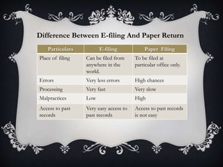 Presentation on E filing process | PPTX