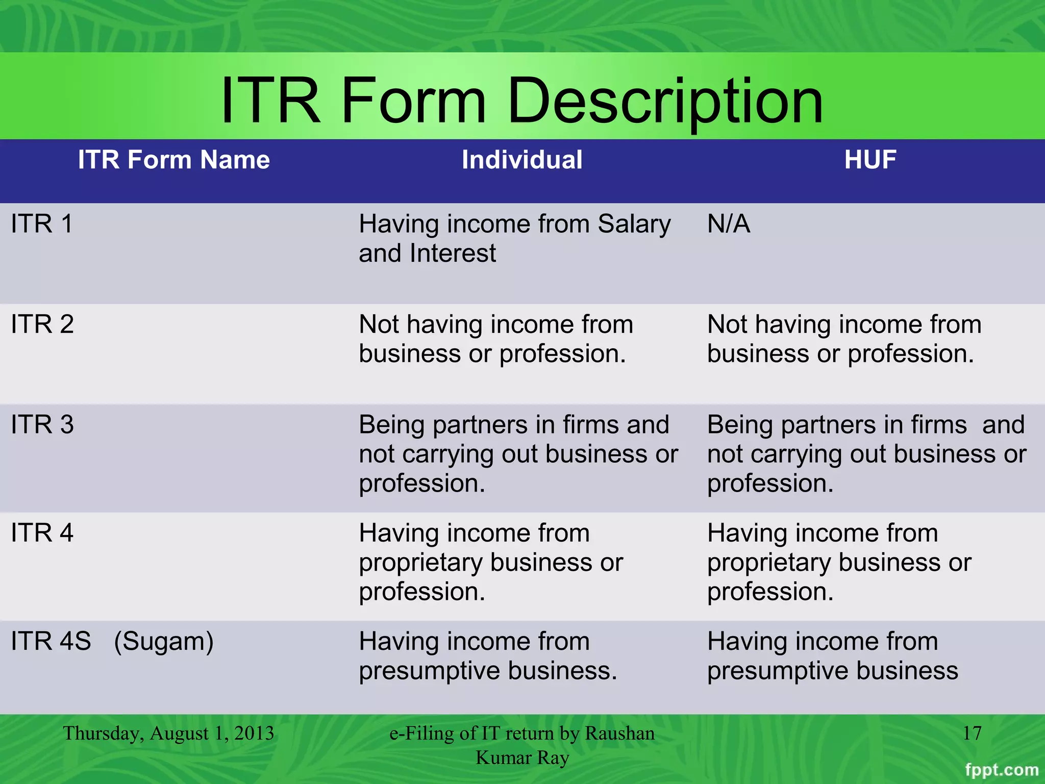 E-Filing of Income Tax | PPT