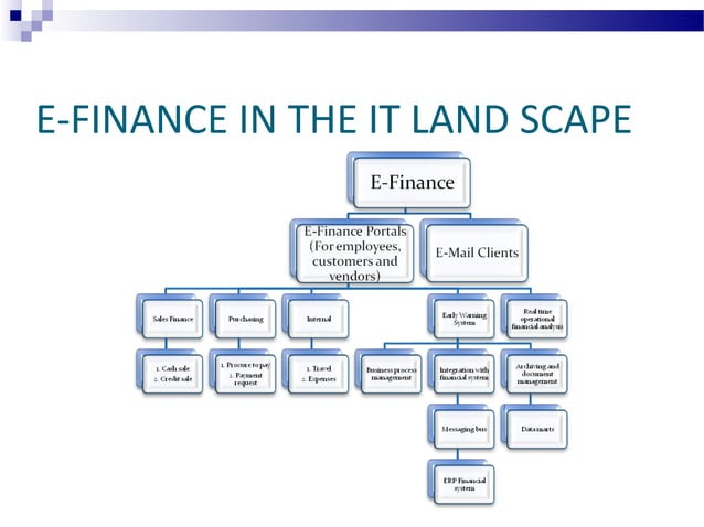 E finance ppt. for bfi subject and global finance with e banking. | PPT ...