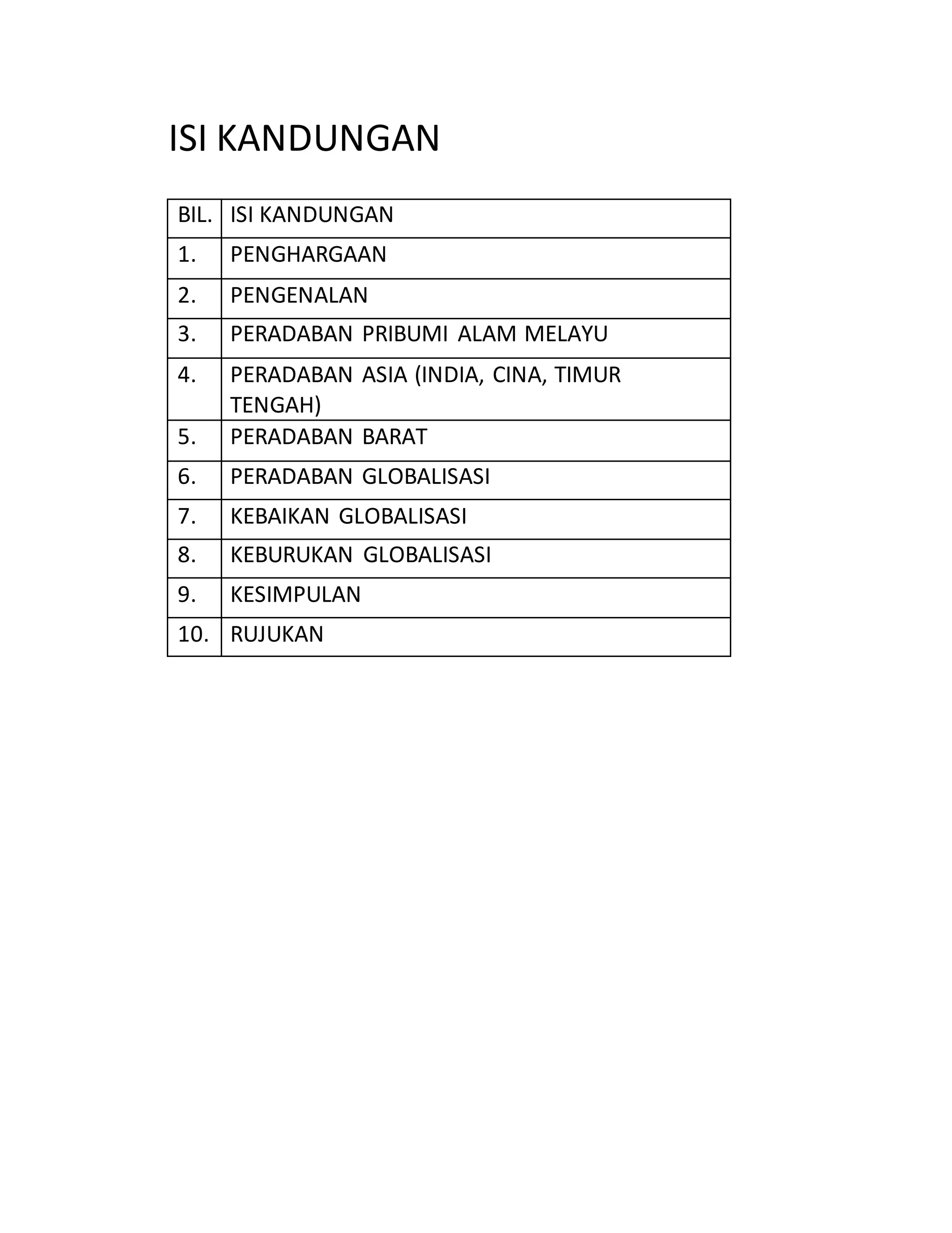 SEJARAH SOSIAL PENGARUH PERADABAN DUNIA DALAM PEMBINAAN NEGARA BANGSA ...