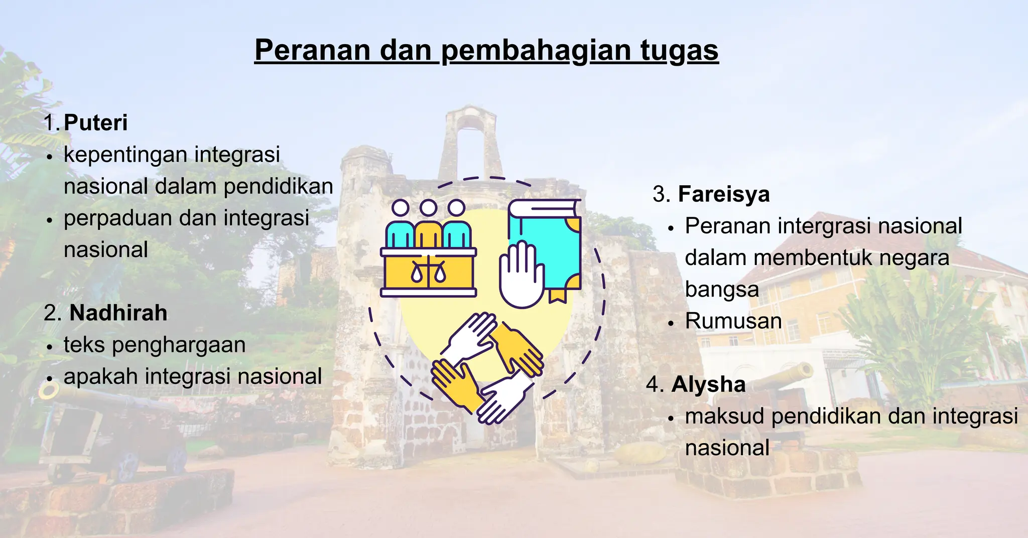 E-FOLIO ETIKA DAN PERADABAN (MPU21072).pdf