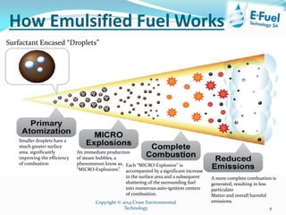 E fuel.emulsified.fuels | PDF