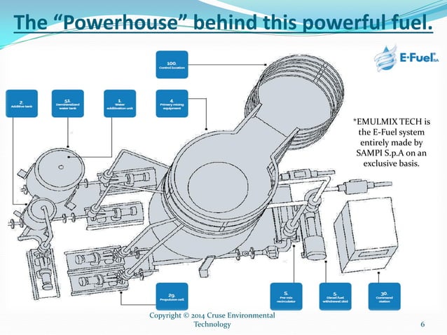 E fuel.emulsified.fuels | PDF | Indoor Environmental Quality | Home ...