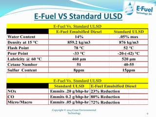 E fuel.emulsified.fuels | PDF