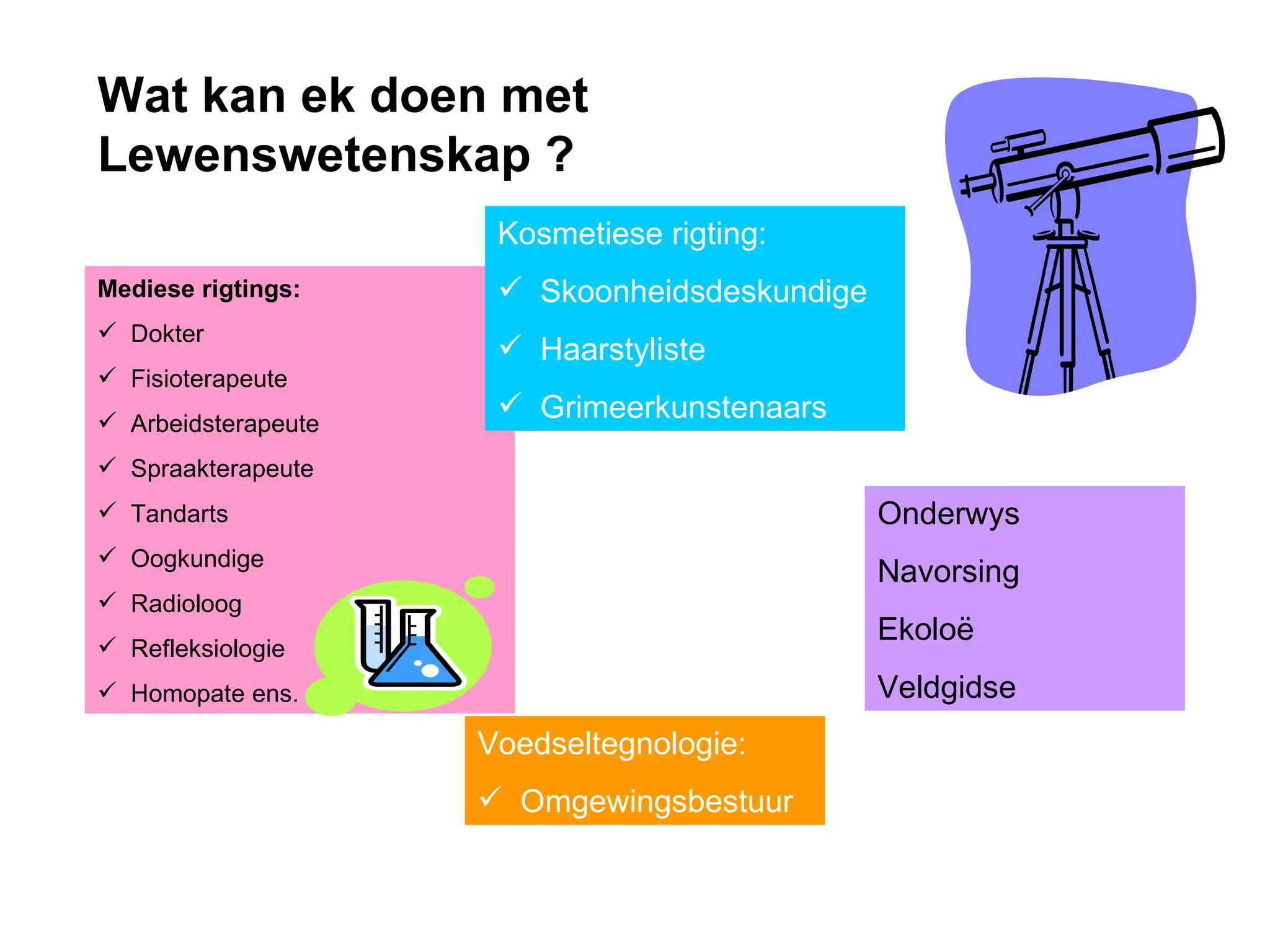 Graad 9 Vakkeuses | PPS