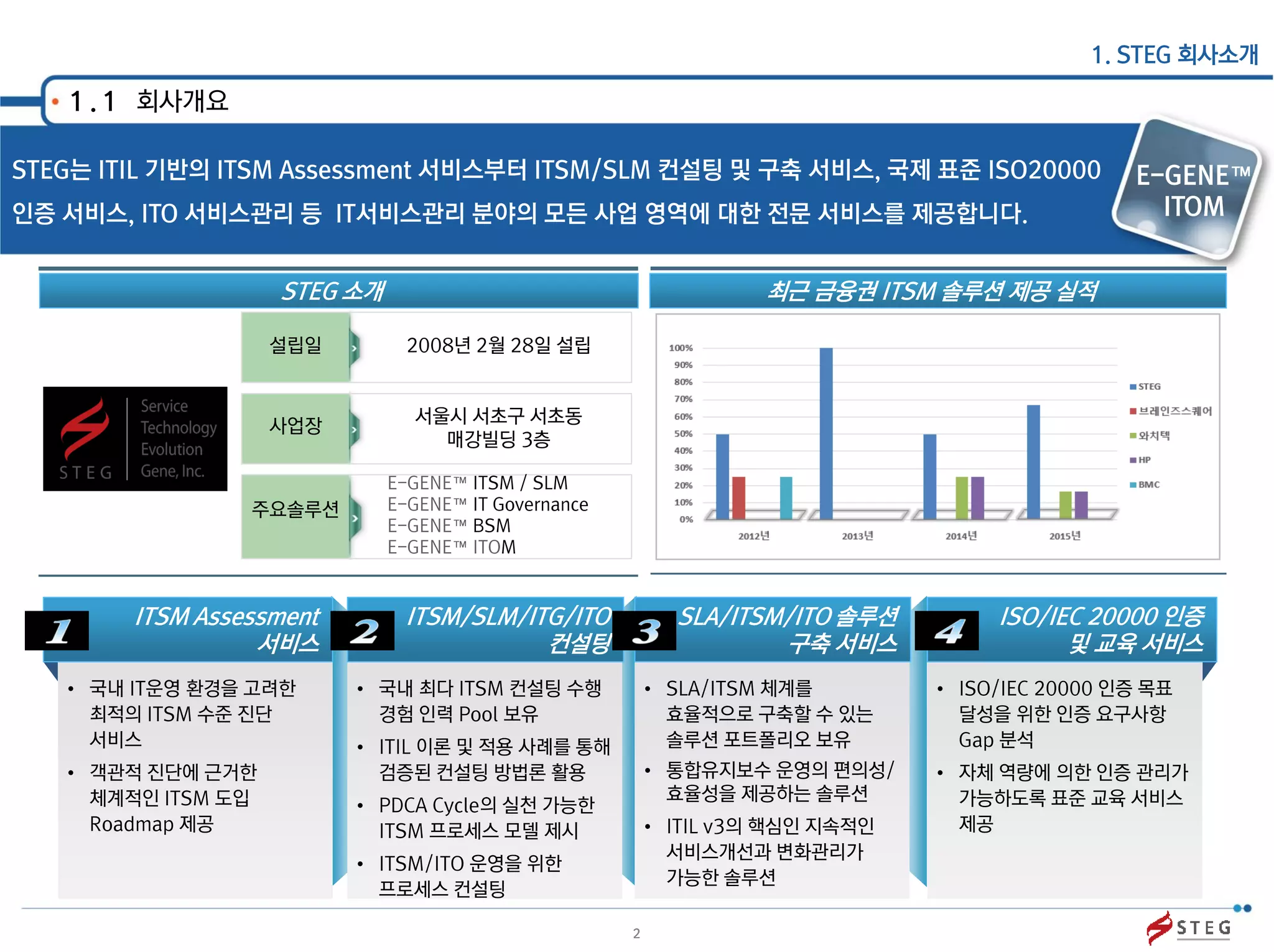 ITOM (IT operations management) | PDF