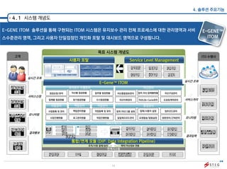 ITOM (IT operations management) | PDF