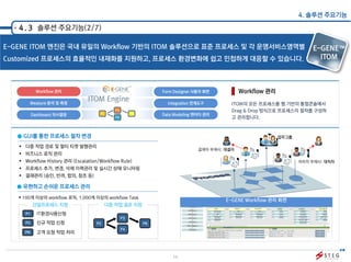 ITOM (IT operations management) | PDF