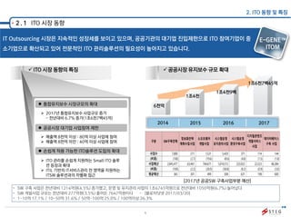 ITOM (IT operations management) | PDF