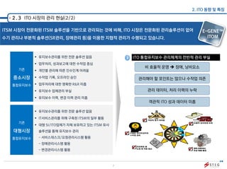 ITOM (IT operations management) | PDF