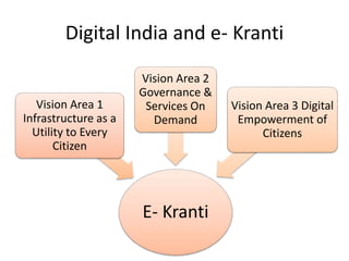 E goverance project | PPTX