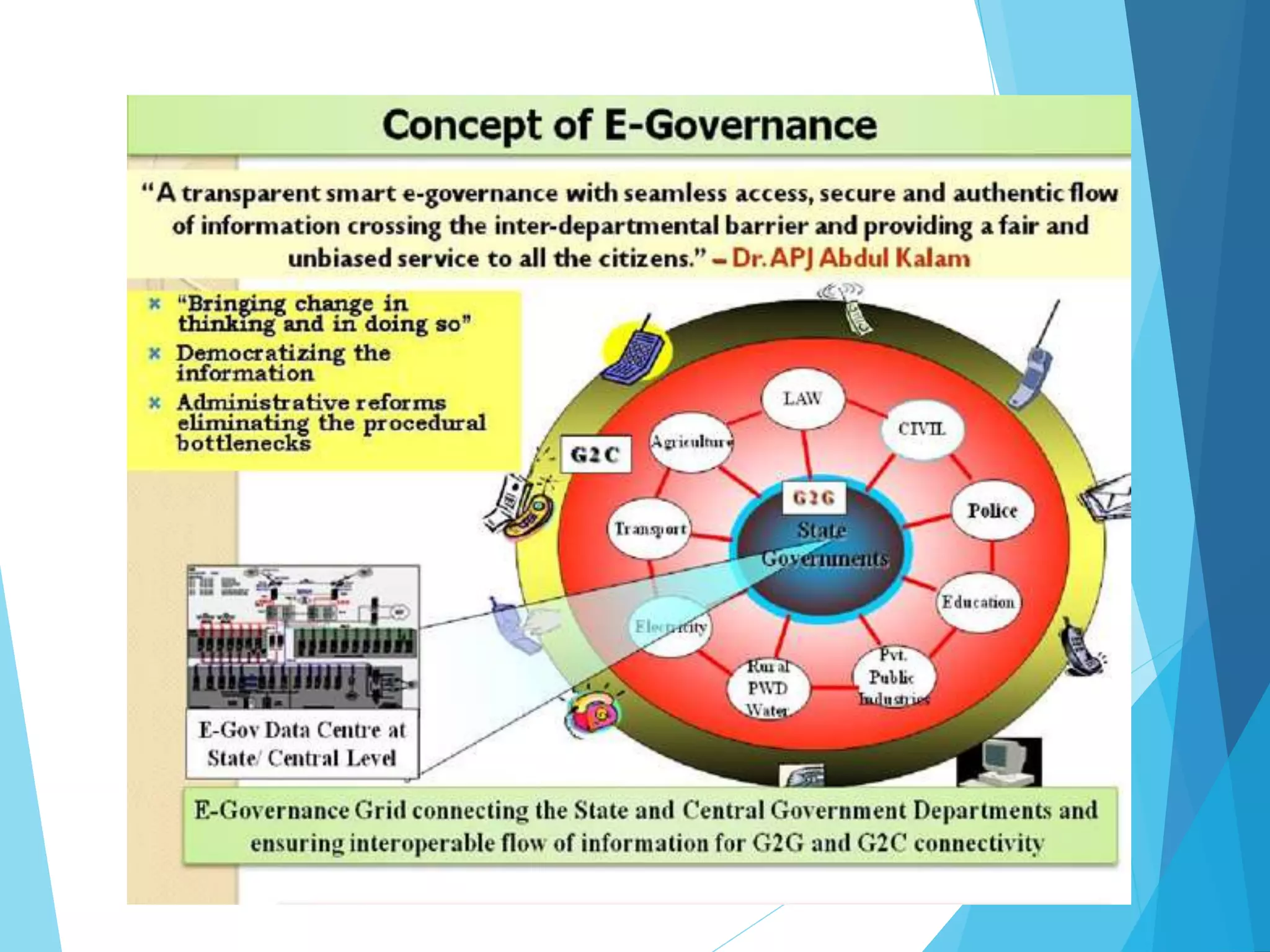 E governance, Electronic Governance, Digital Governance, Digital ...