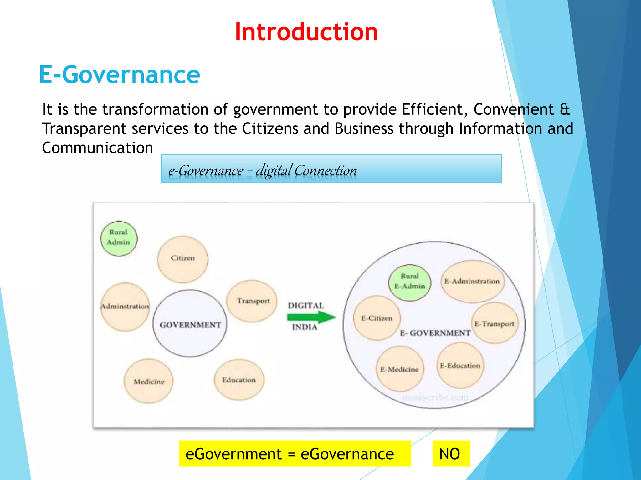 E governance, Electronic Governance, Digital Governance, Digital ...