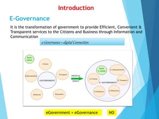 E governance, Electronic Governance, Digital Governance, Digital ...