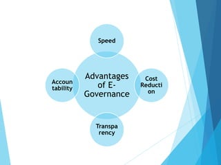 E governance, Electronic Governance, Digital Governance, Digital ...