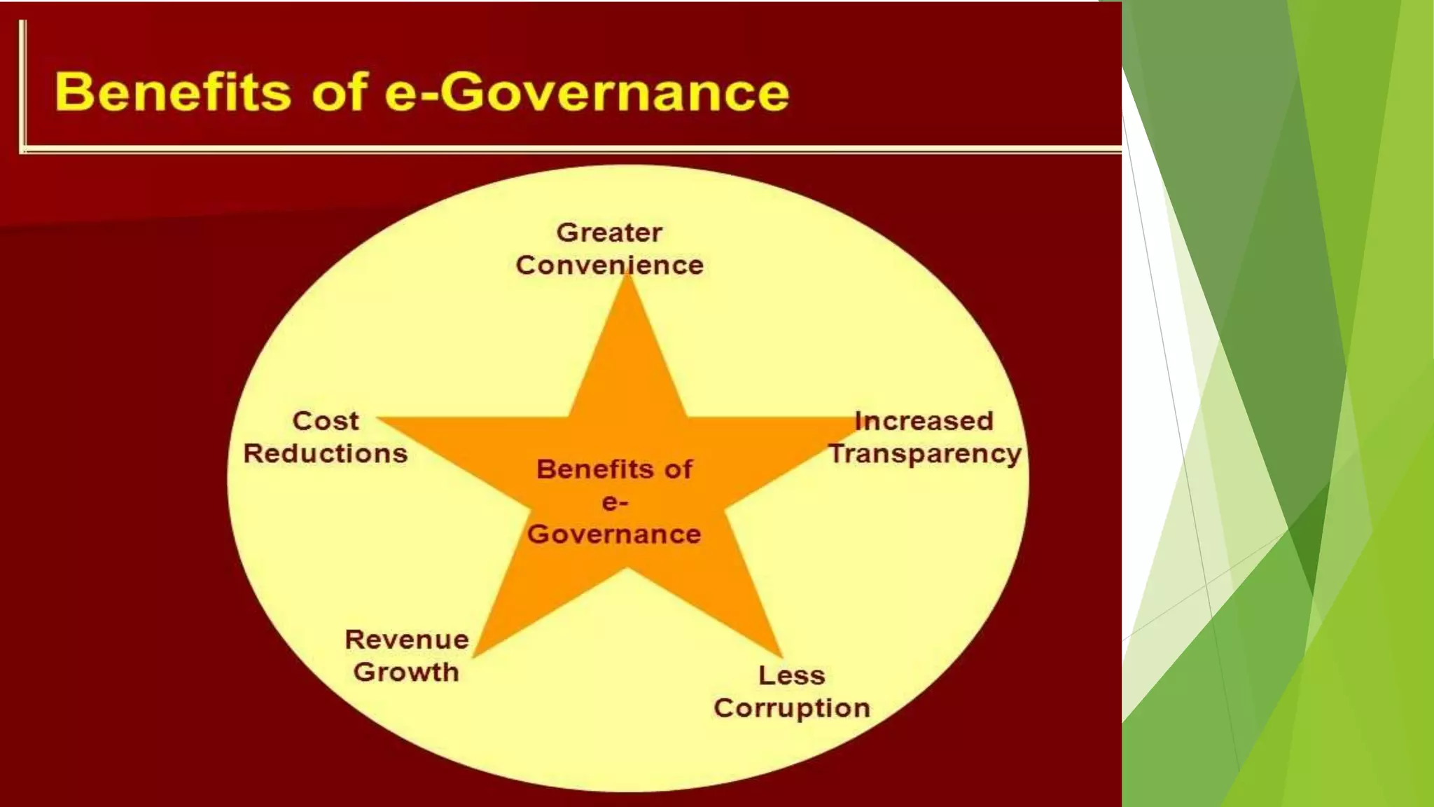 E governance | PPTX