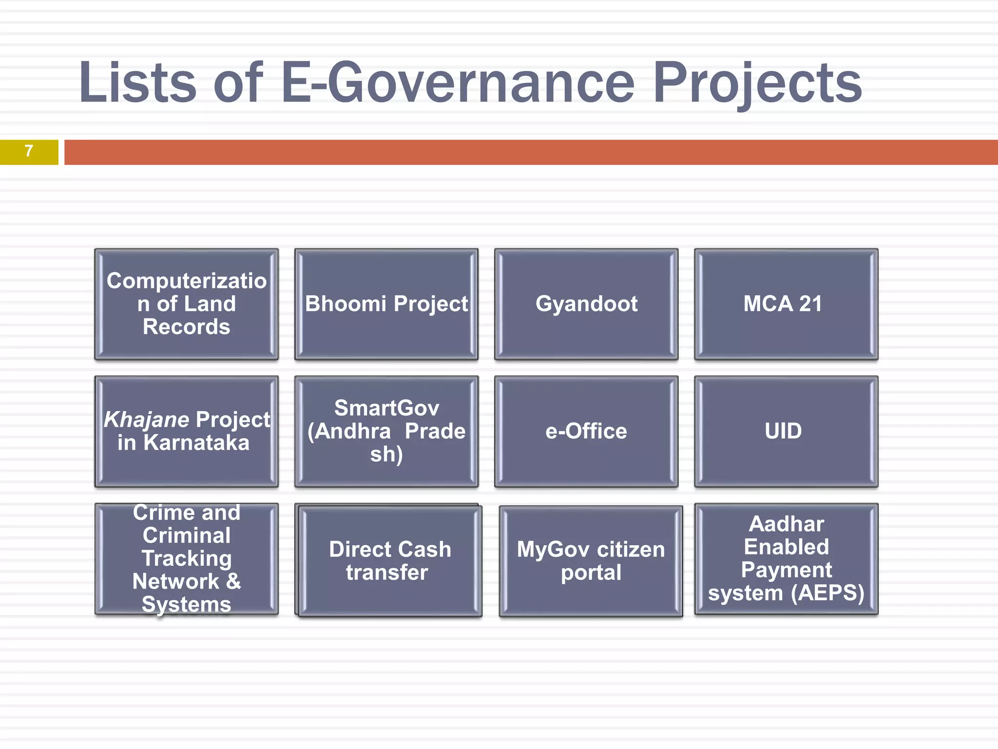 E governance - management information system | PPTX