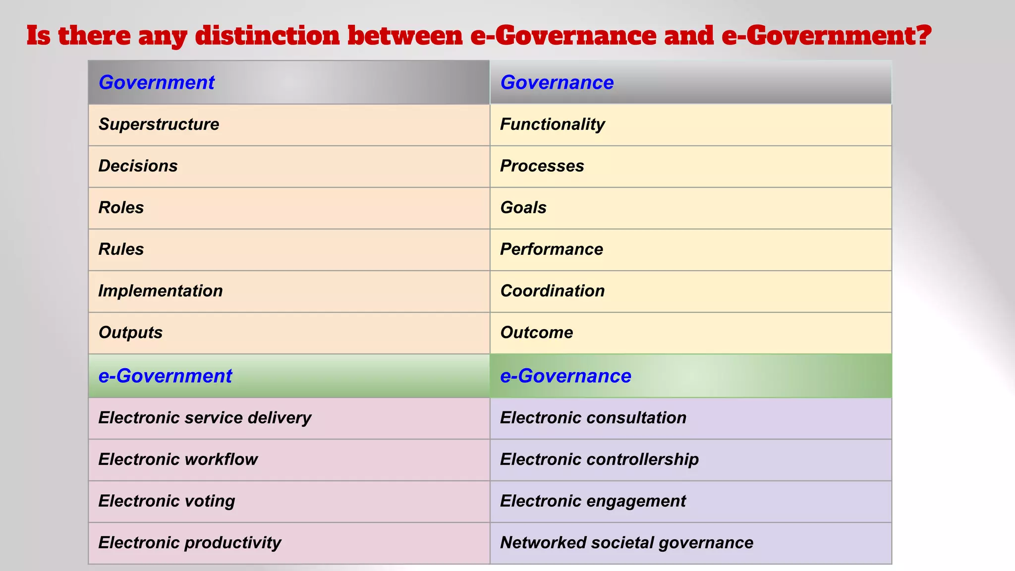 E governance | PDF