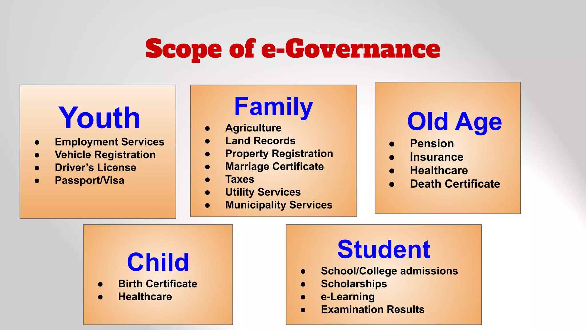 E governance | PDF