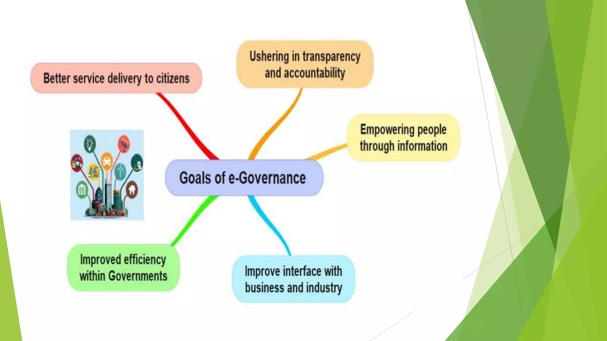 E-governance.pptx