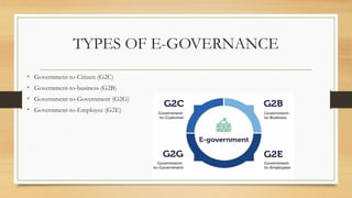 Electronic- GOVERNANCE-group workss.pptx