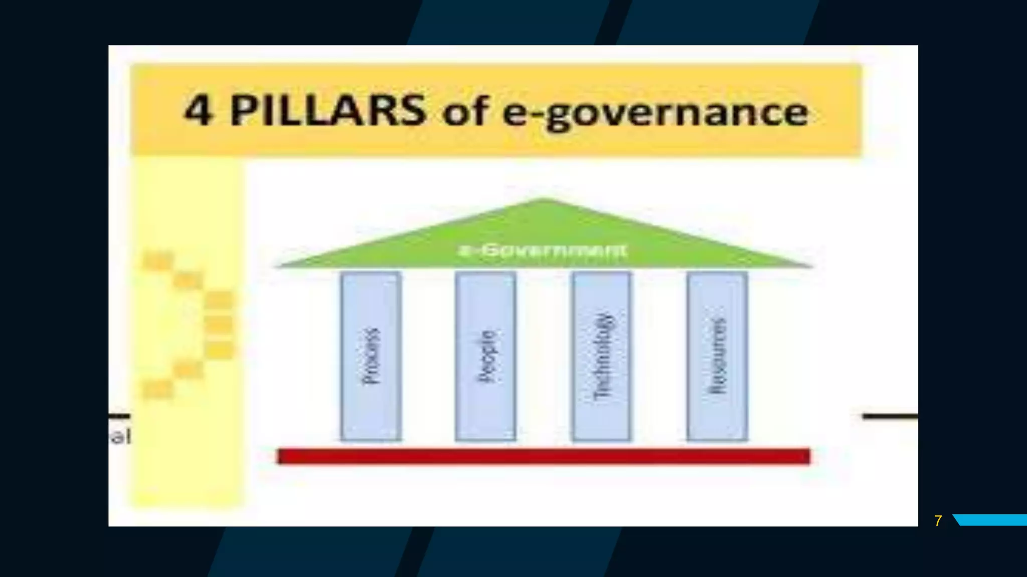 E-GOVERNANCE1.pptx