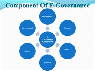 E governancee | PPT