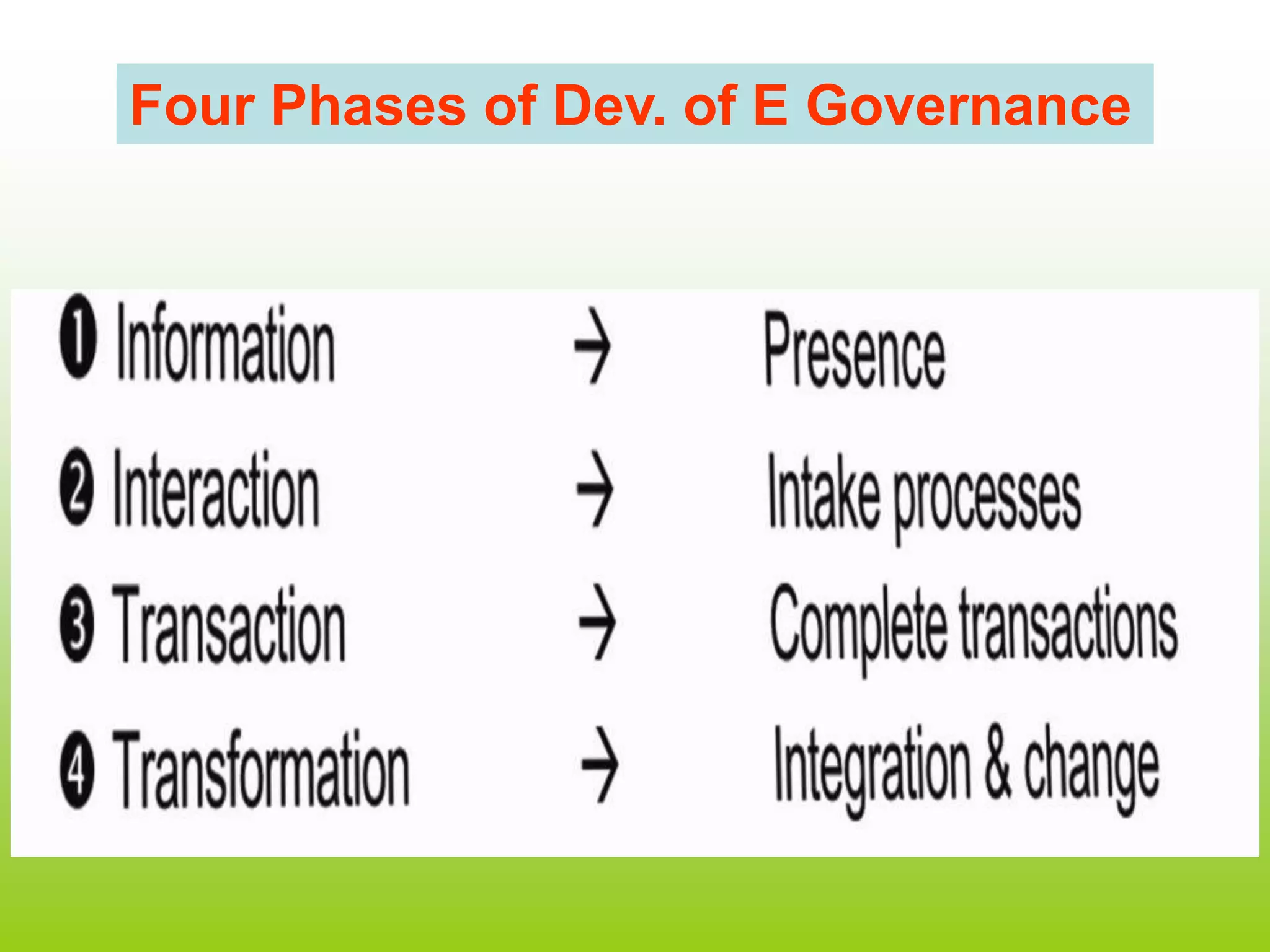E governance, gartner's model by bhim upadhyaya | PPSX