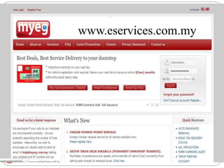 E governance in malaysia | PPSX