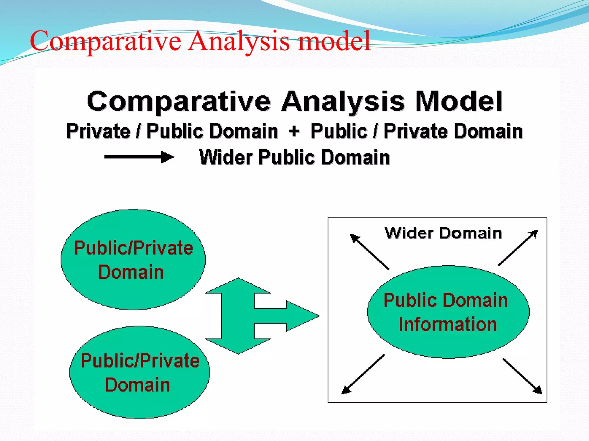 E Governance Model Unit 2pptx Computer Networking Computing
