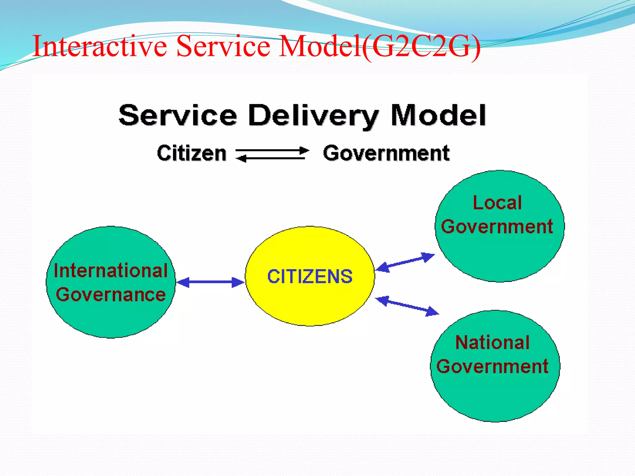 E Governance Model Unit 2pptx Computer Networking Computing