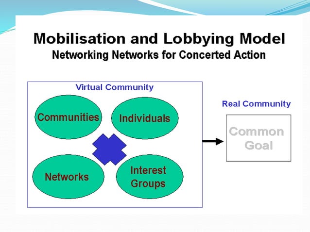 E Governance Model Unit 2pptx Computer Networking Computing