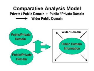 E-governance Models | PPTX