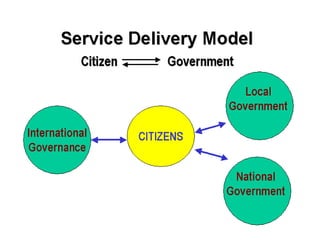E-governance Models | PPTX